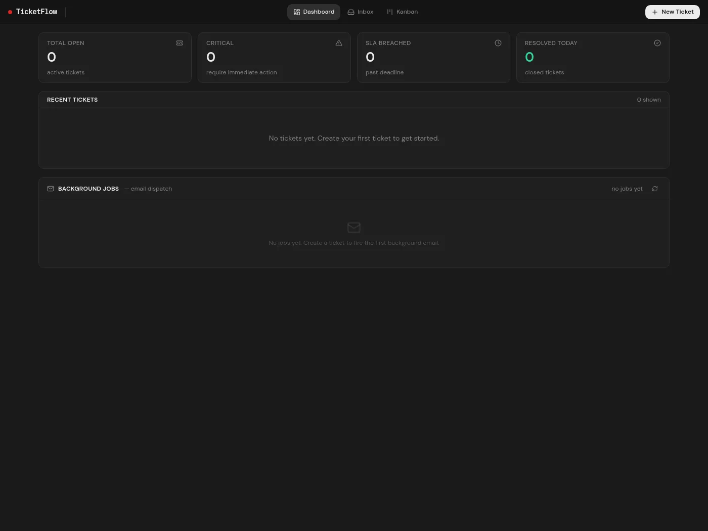 TicketFlow AI Manager