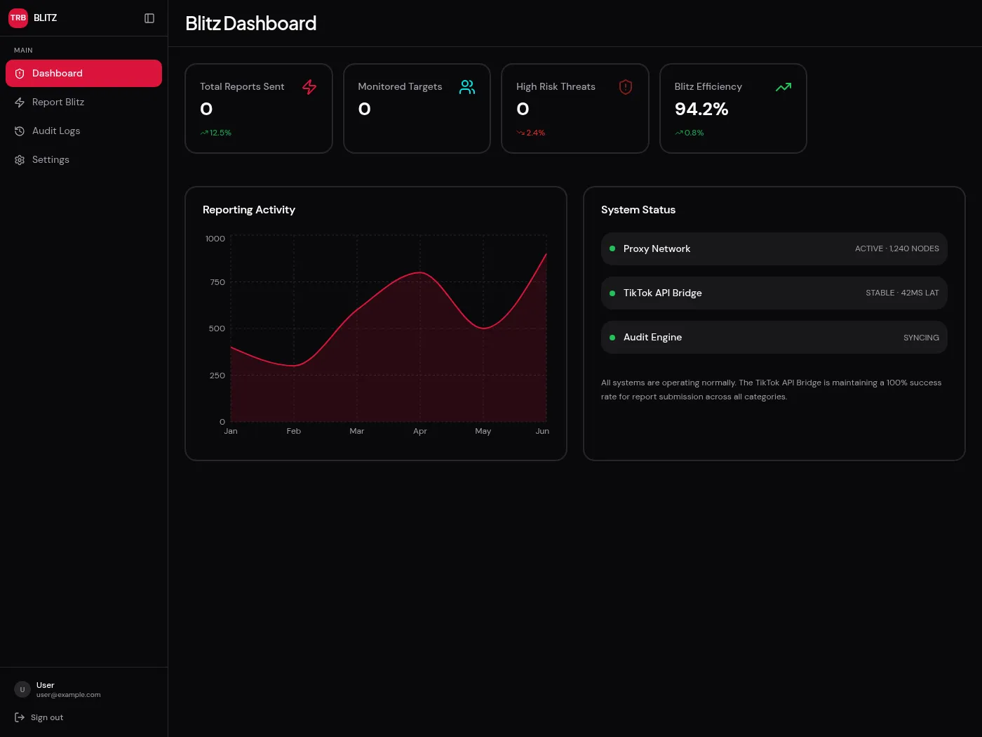 TikTok Report Blitz