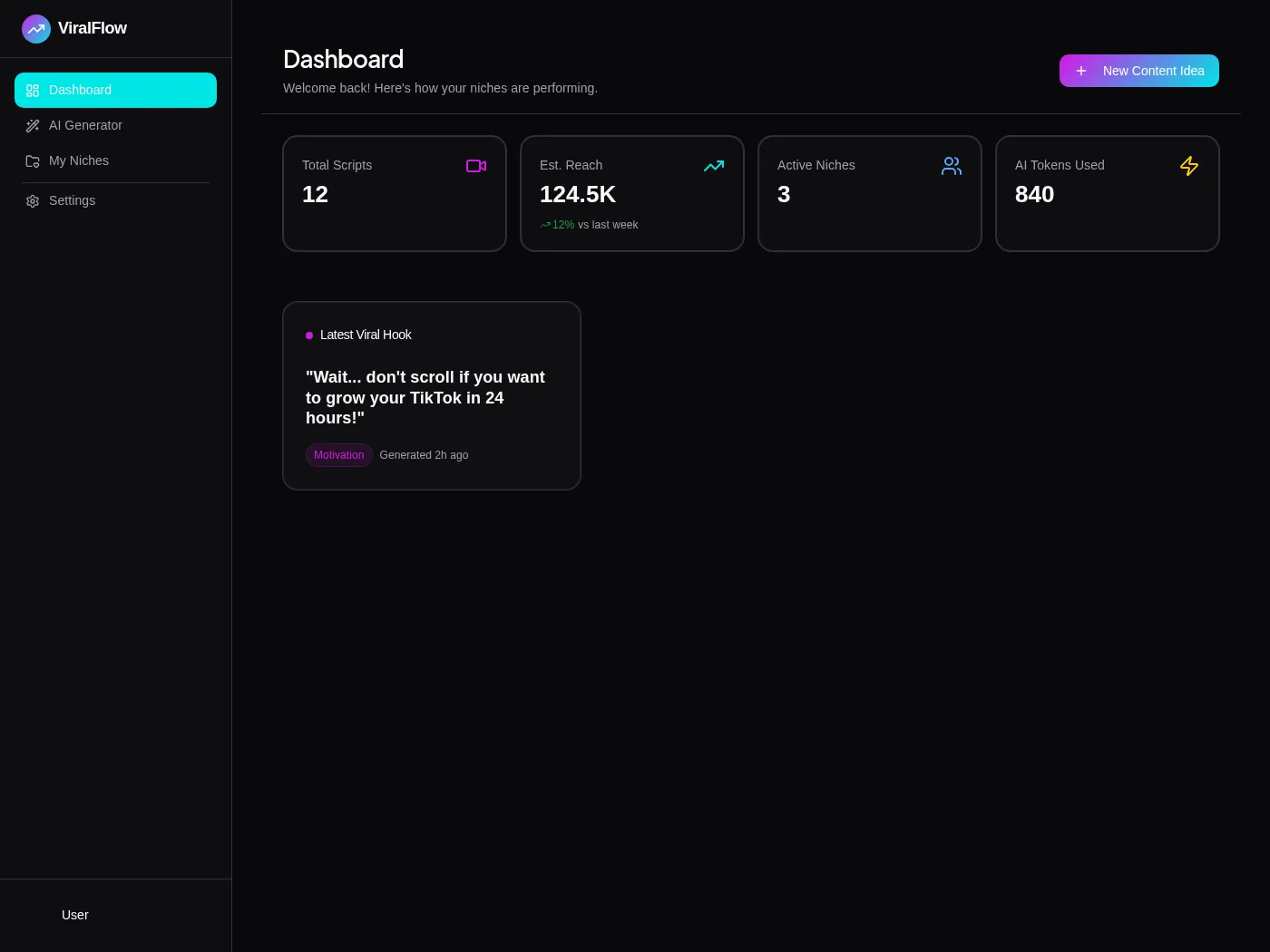 TikTok Niche SaaS Booster
