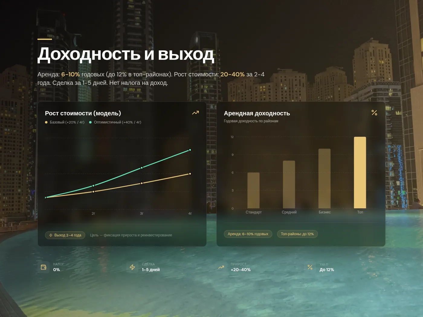 Parallax Hero Invest