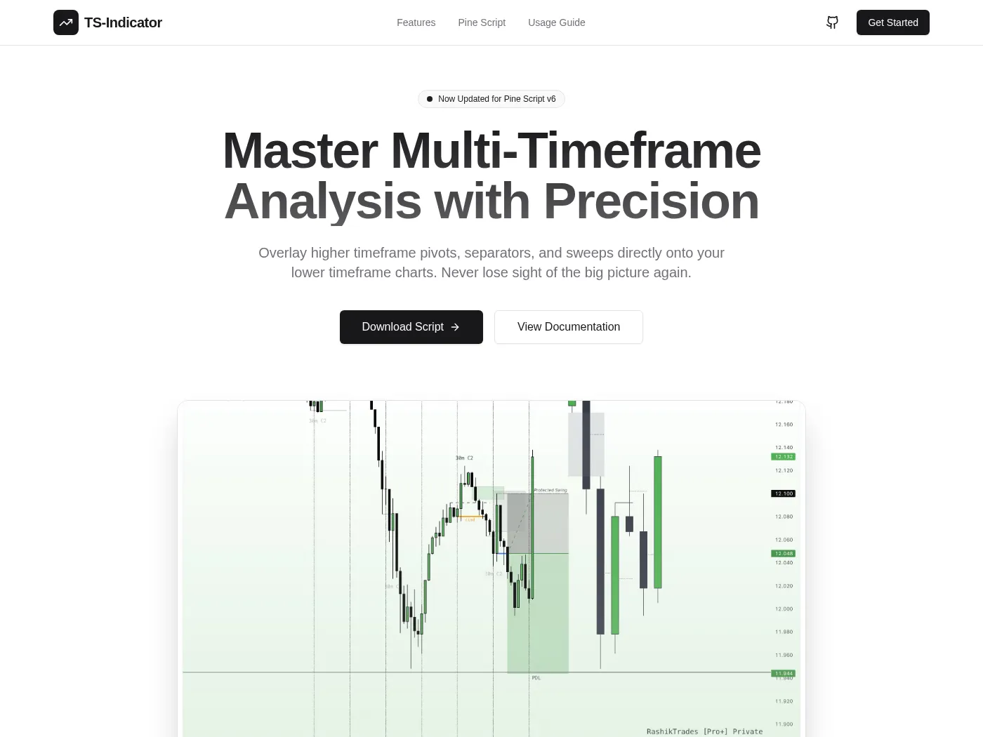 Timeframe Sync Indicator