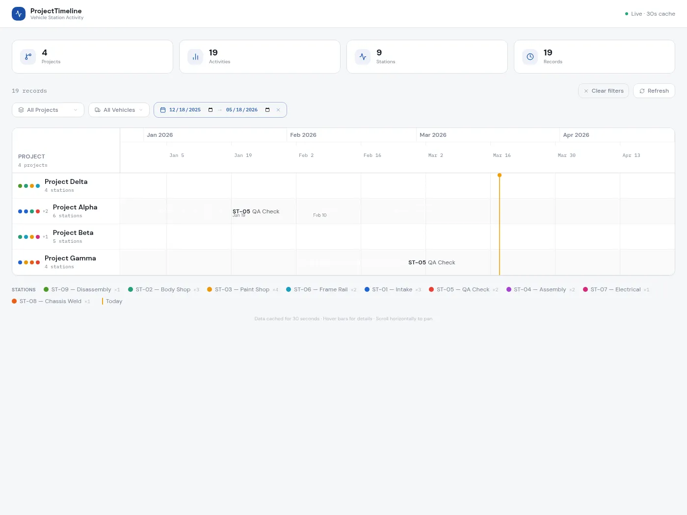 ProjectTimeline Widget