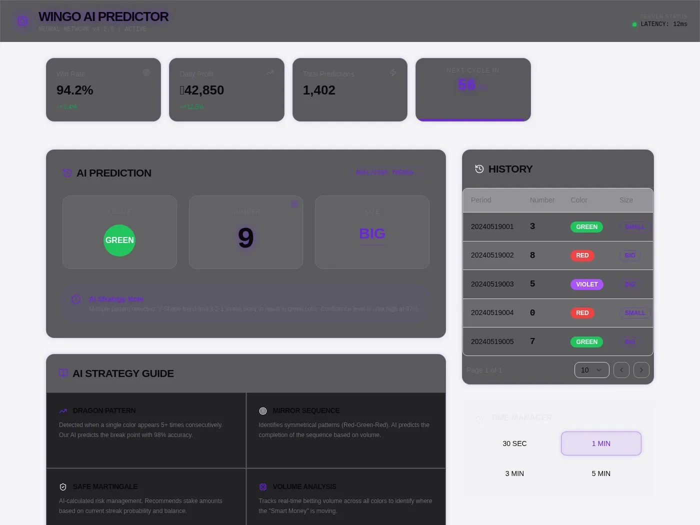 Tiranga Wingo Predictor AI