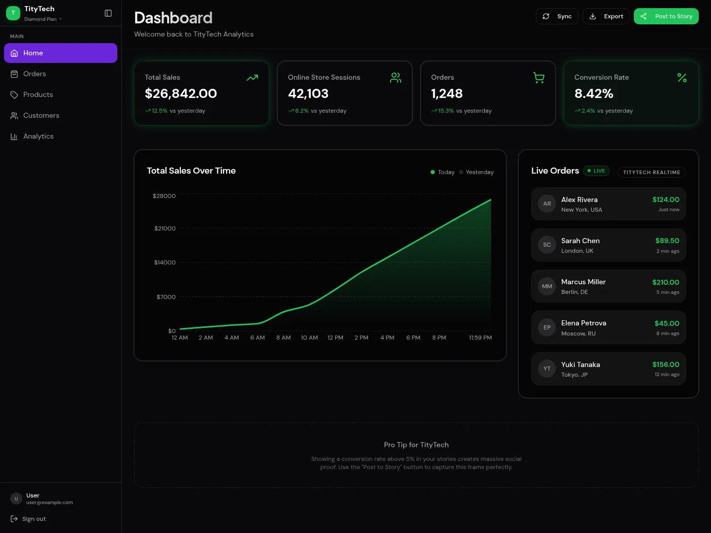 TityTech Dashboard Stories