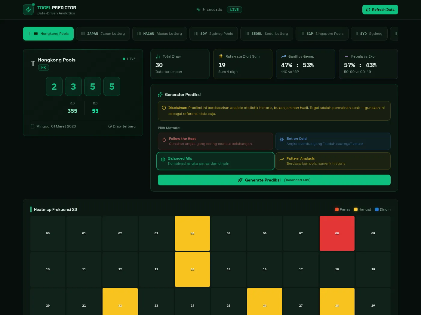 Live Togel Predictor