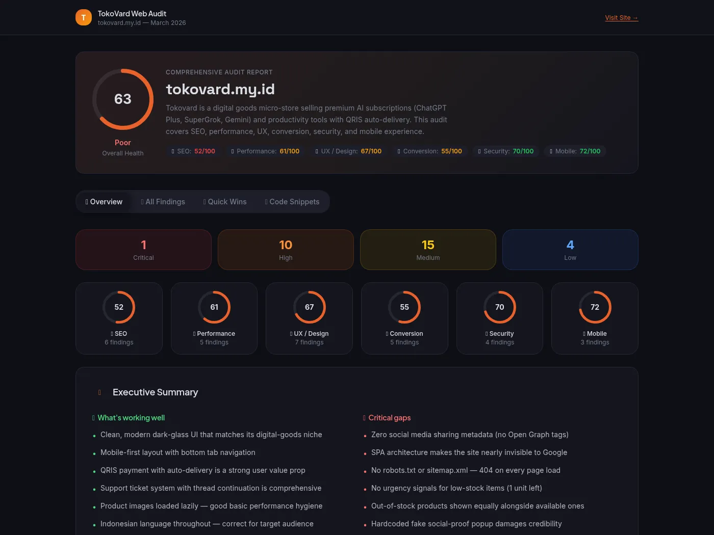 TokoVard Web Audit