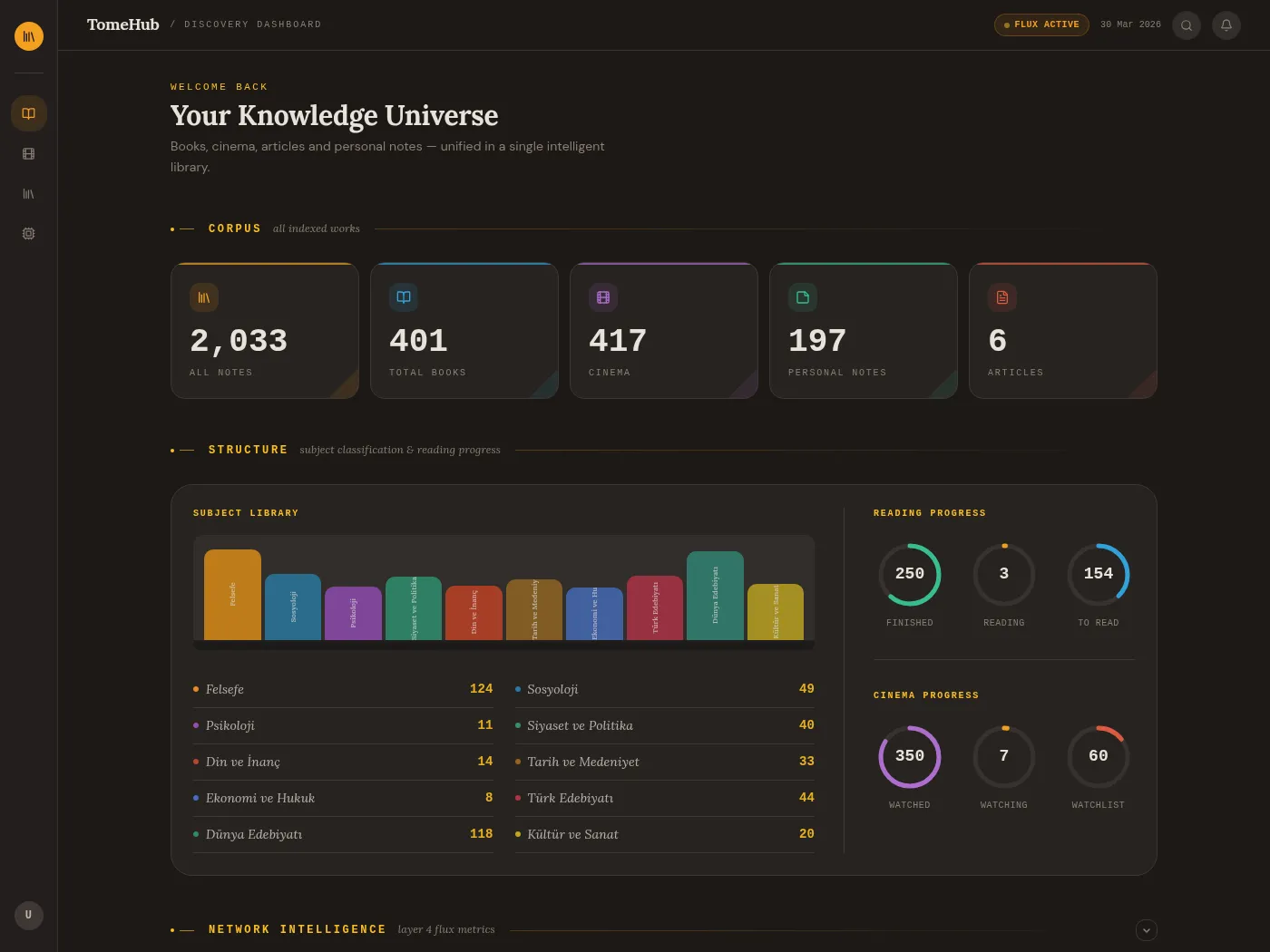 TomeHub Discovery Dashboard