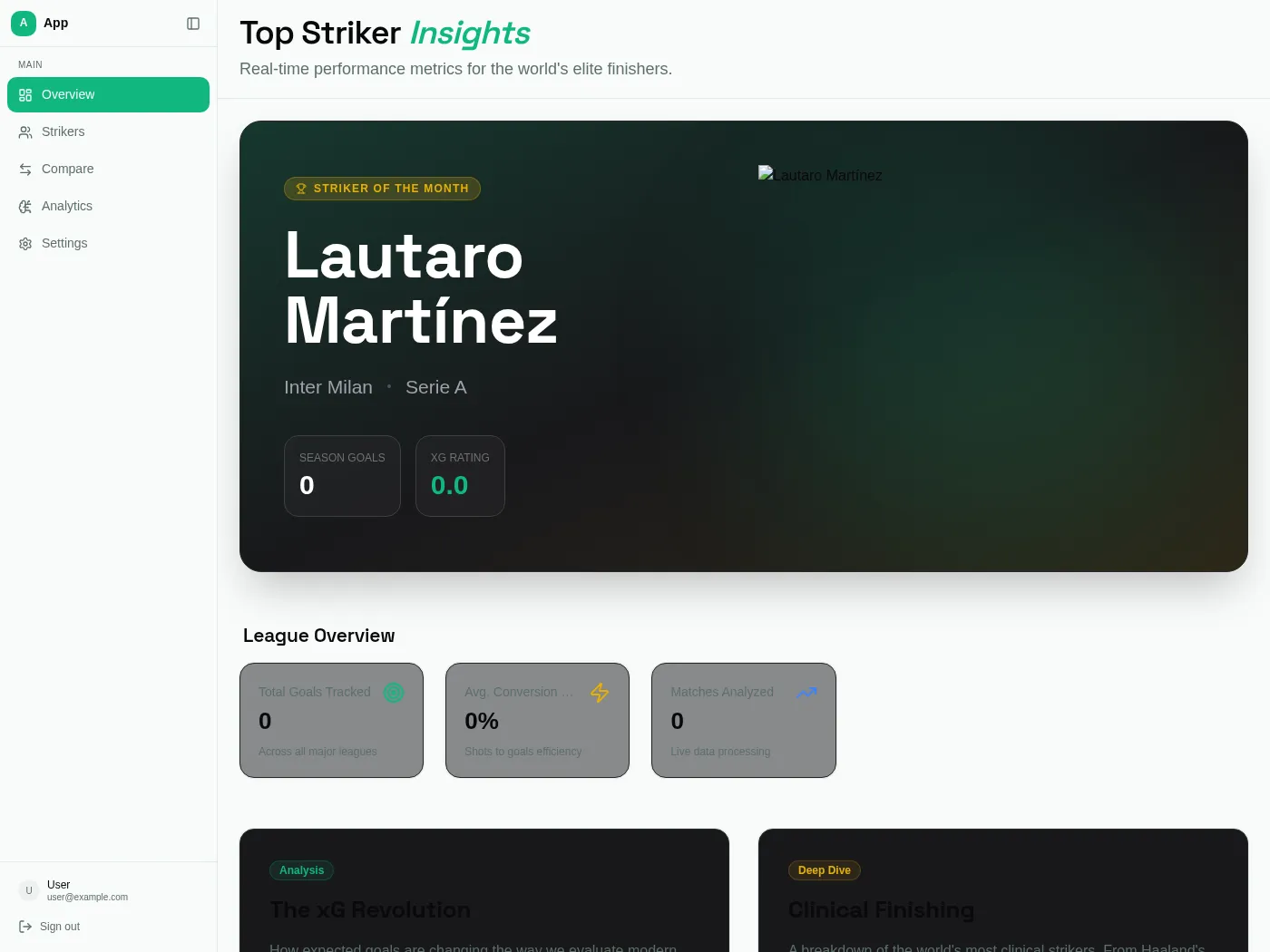 Top Striker Insights