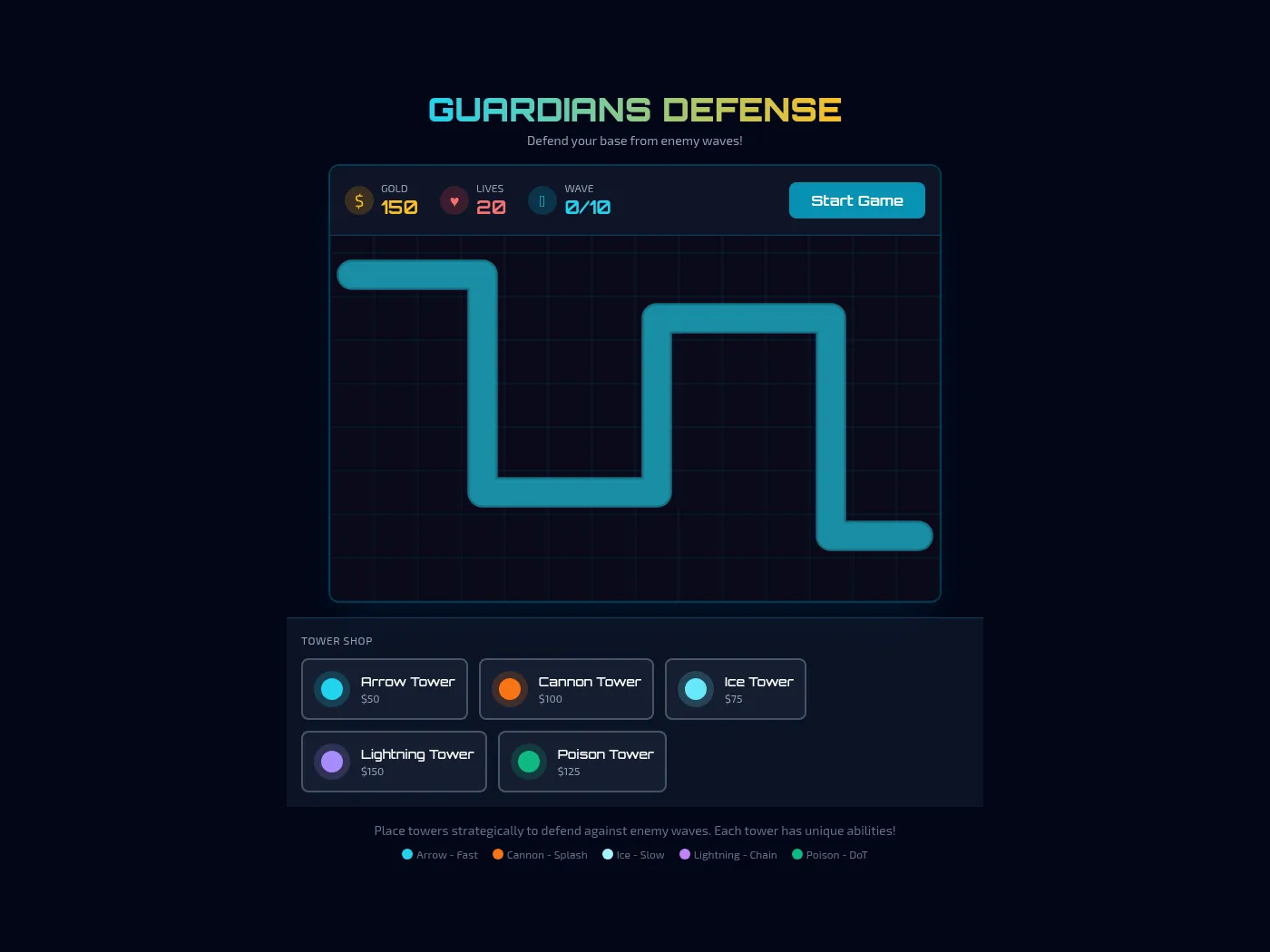 Guardians Defense Game