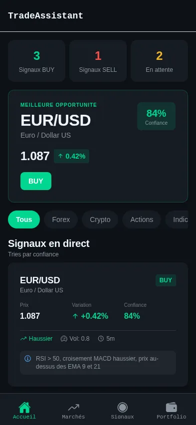 TradeAssistant App