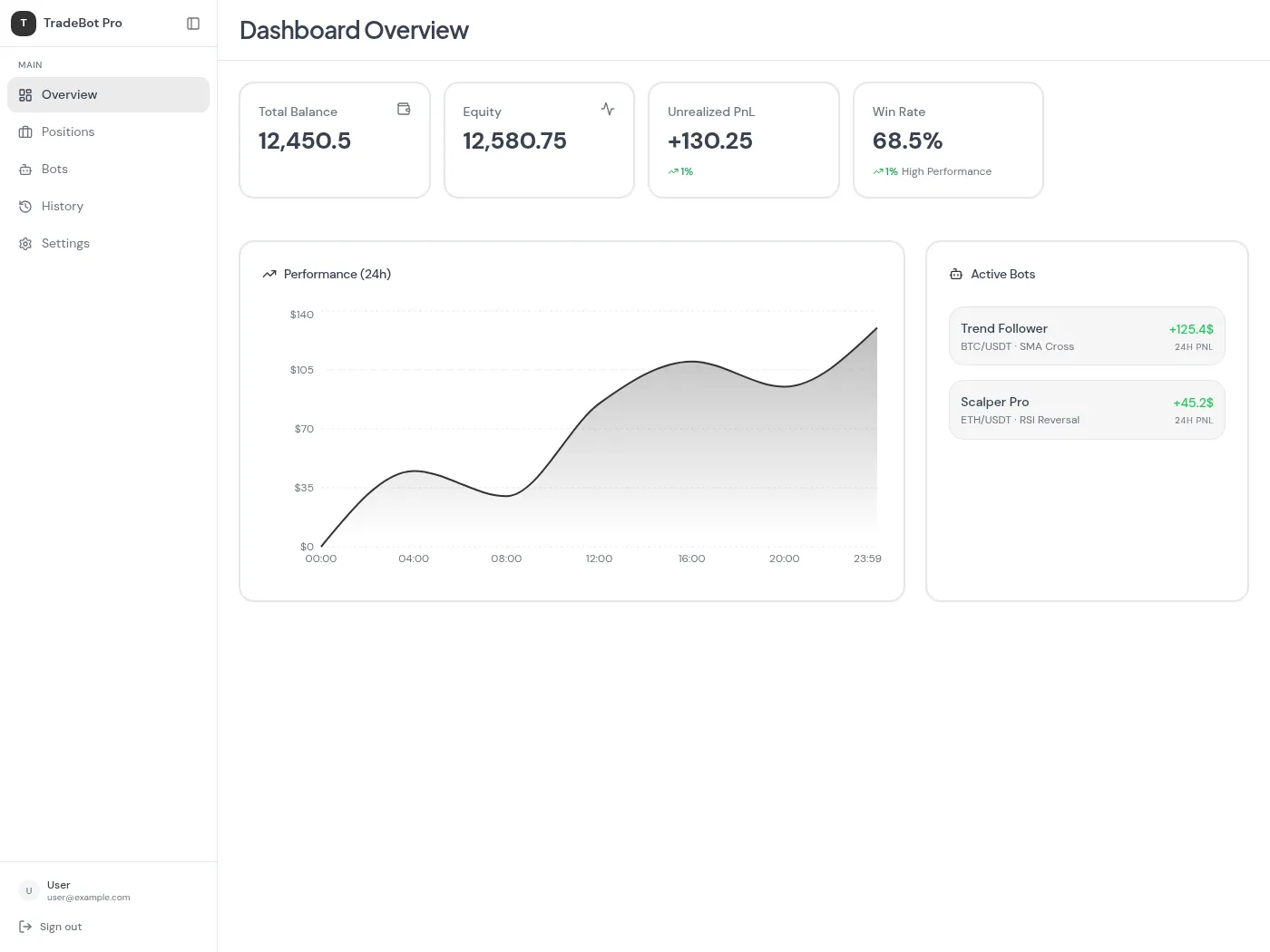 Trade Bot Dashboard