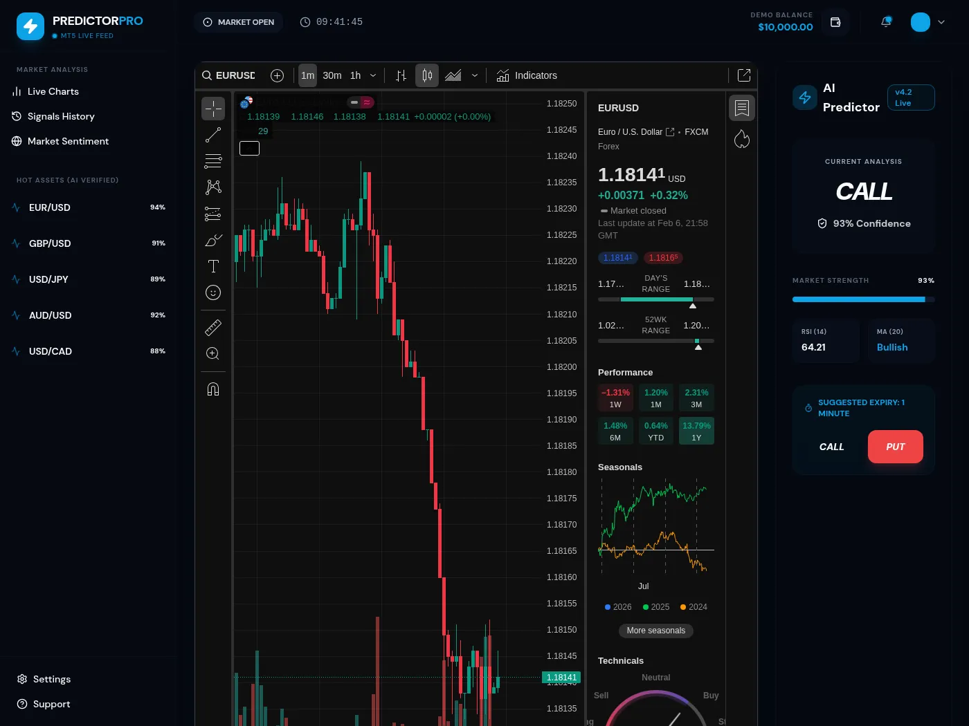 Trade Predictor Pro Live