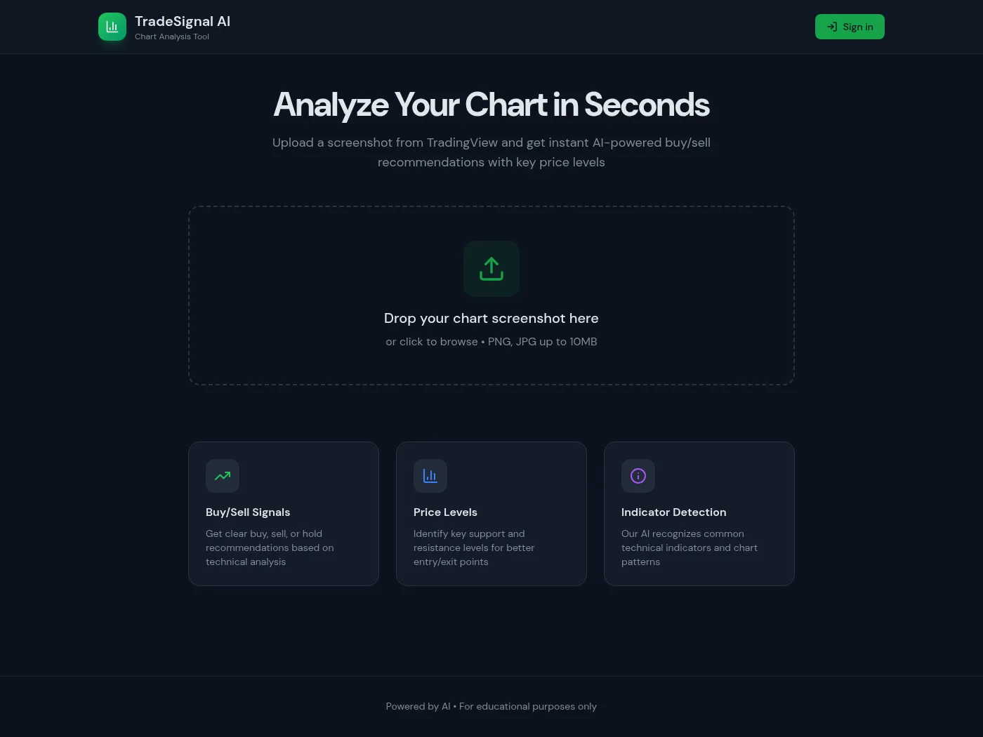 Trade Signal Insights