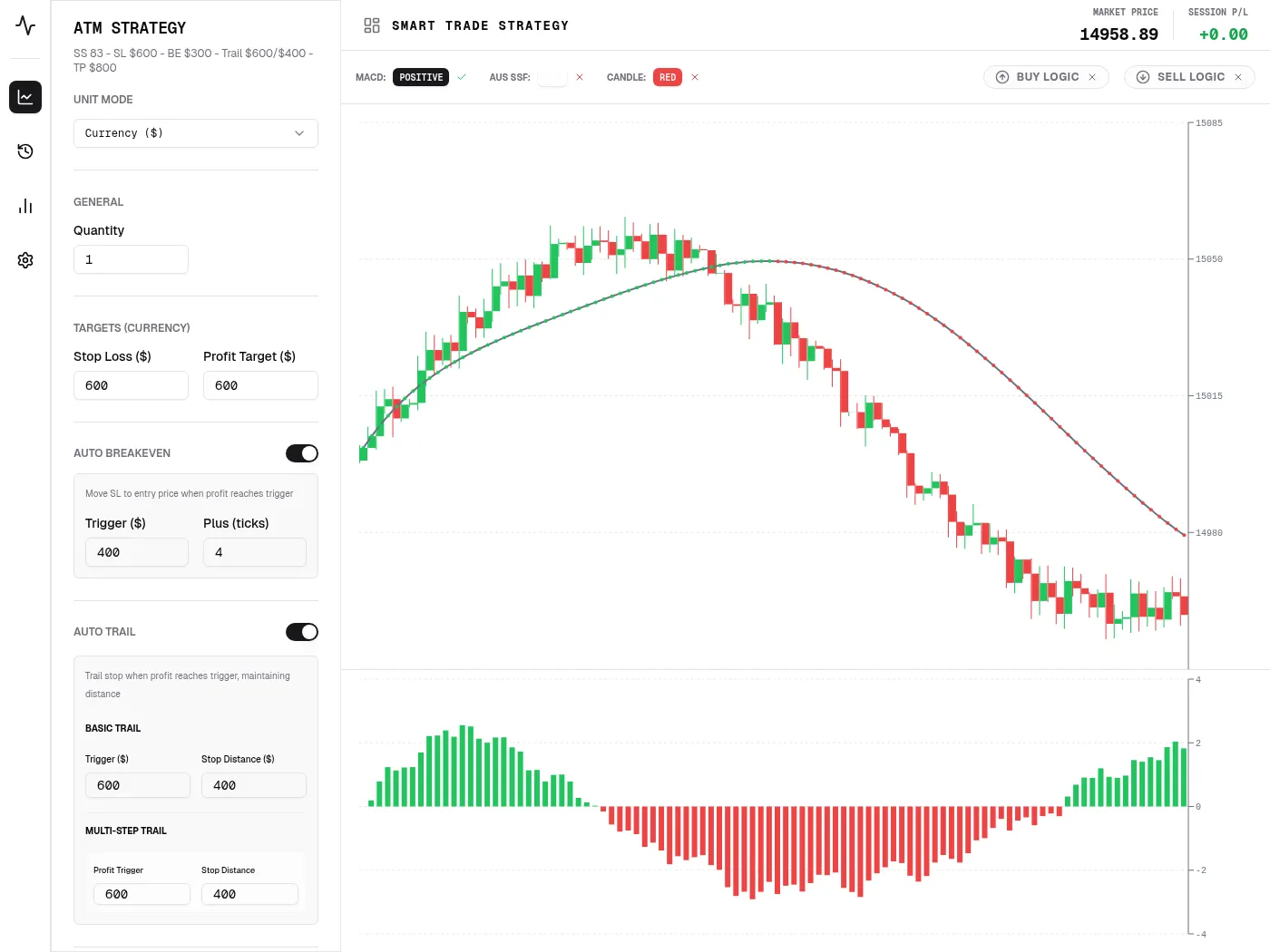 Smart Trade Strategy Dashboard