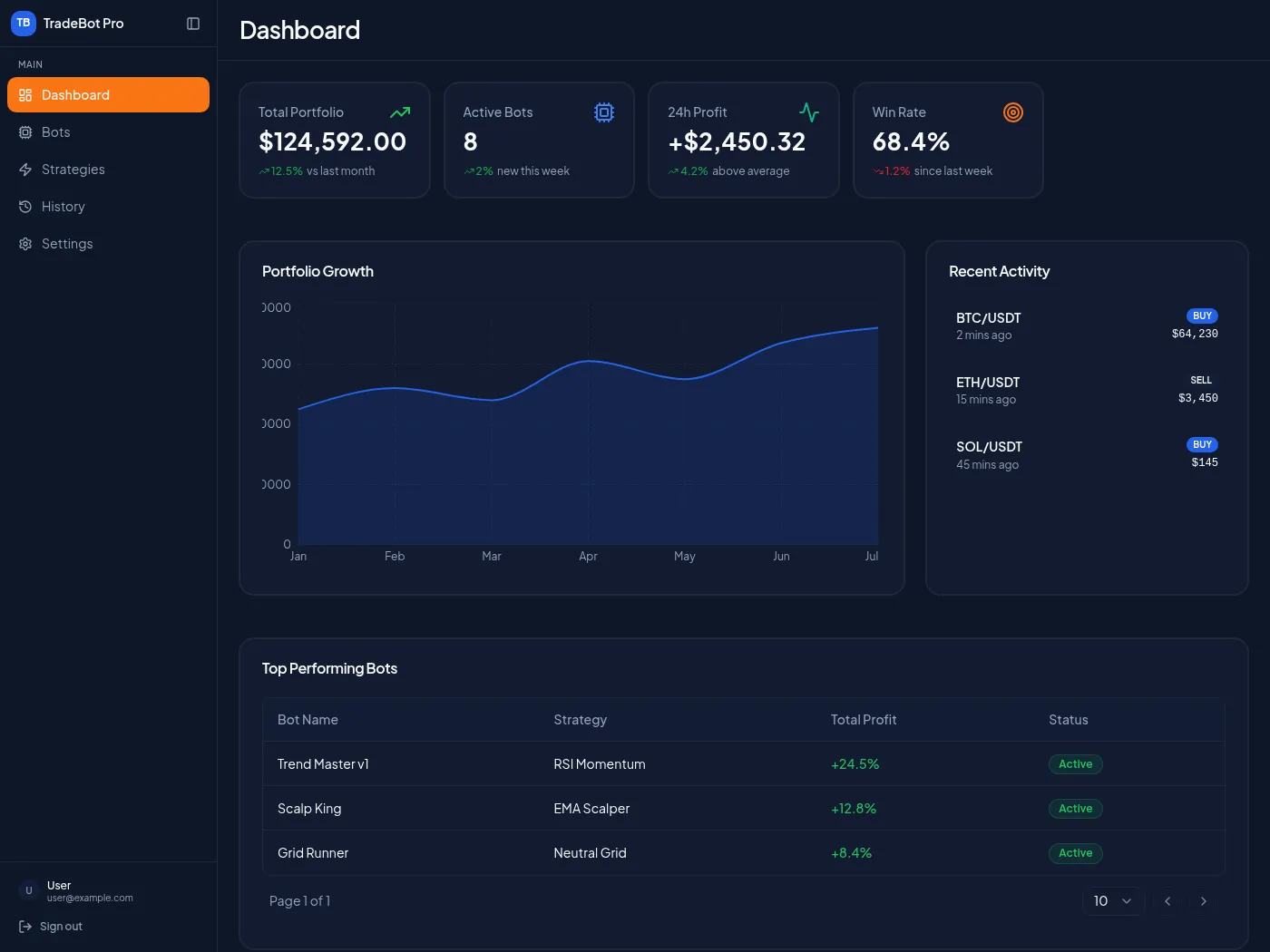 TradeBot Pro