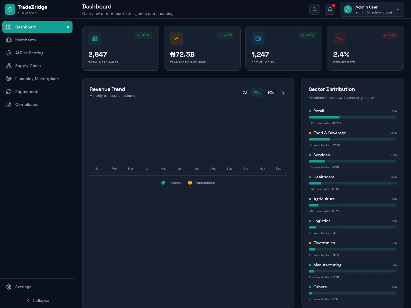 TradeBridge AI Platform
