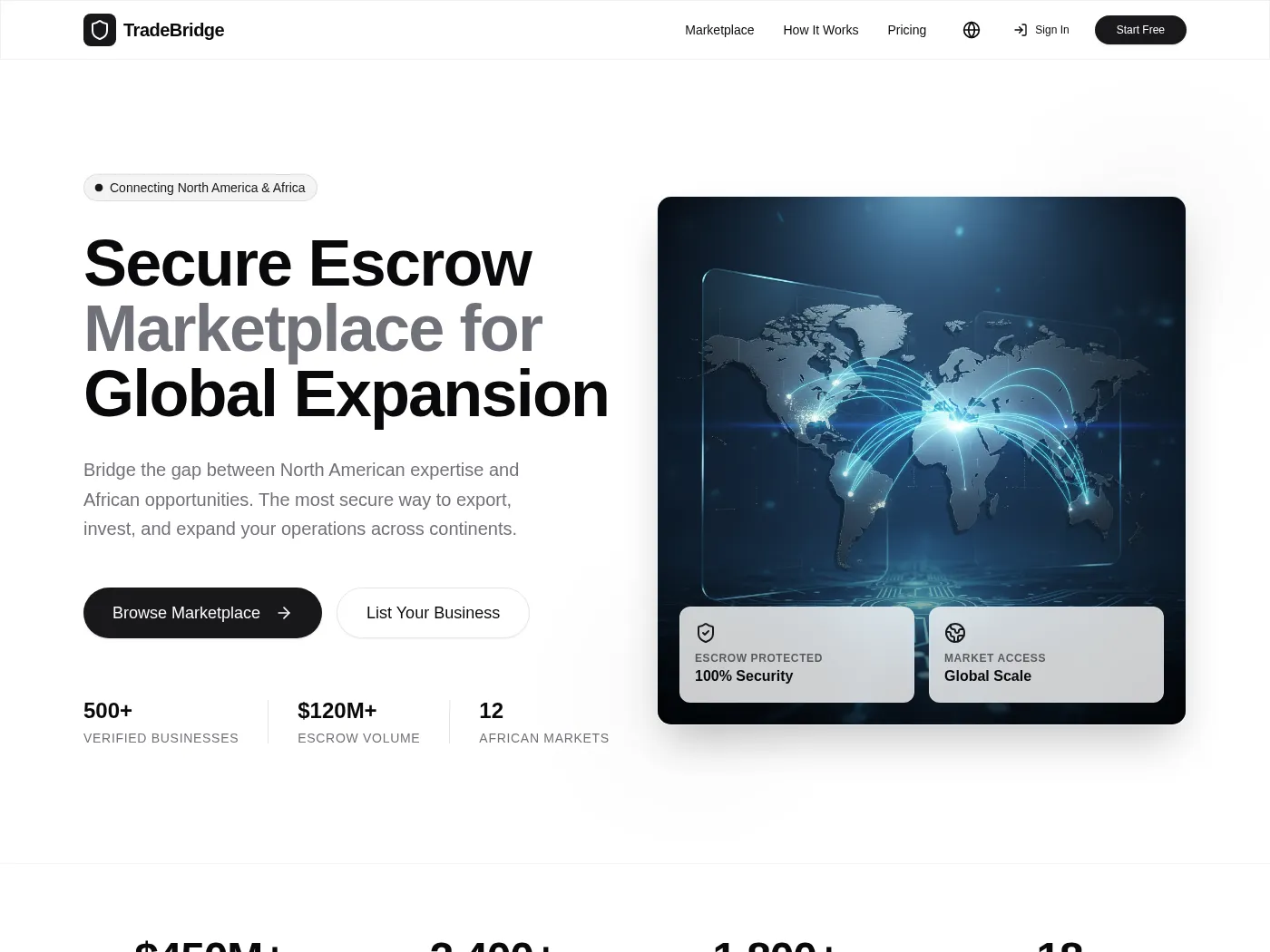 TradeBridge Escrow Platform