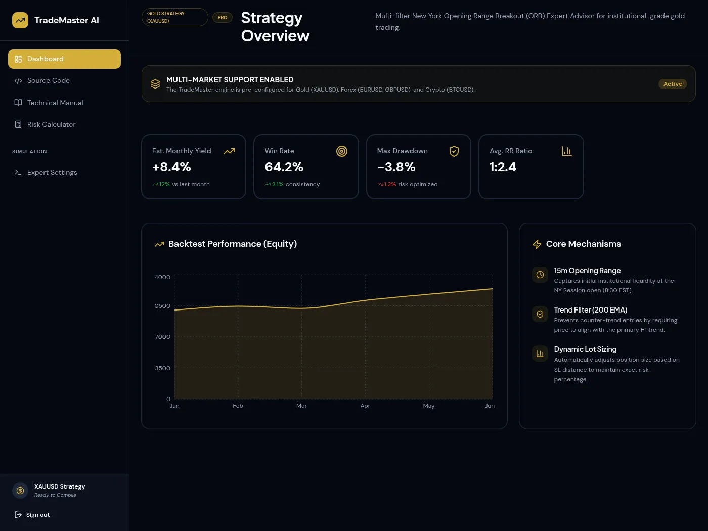 TradeMaster AI Simulator