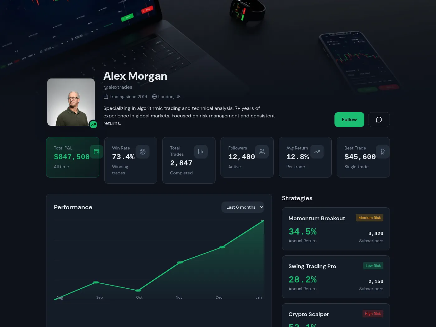 Trader Portfolio Page