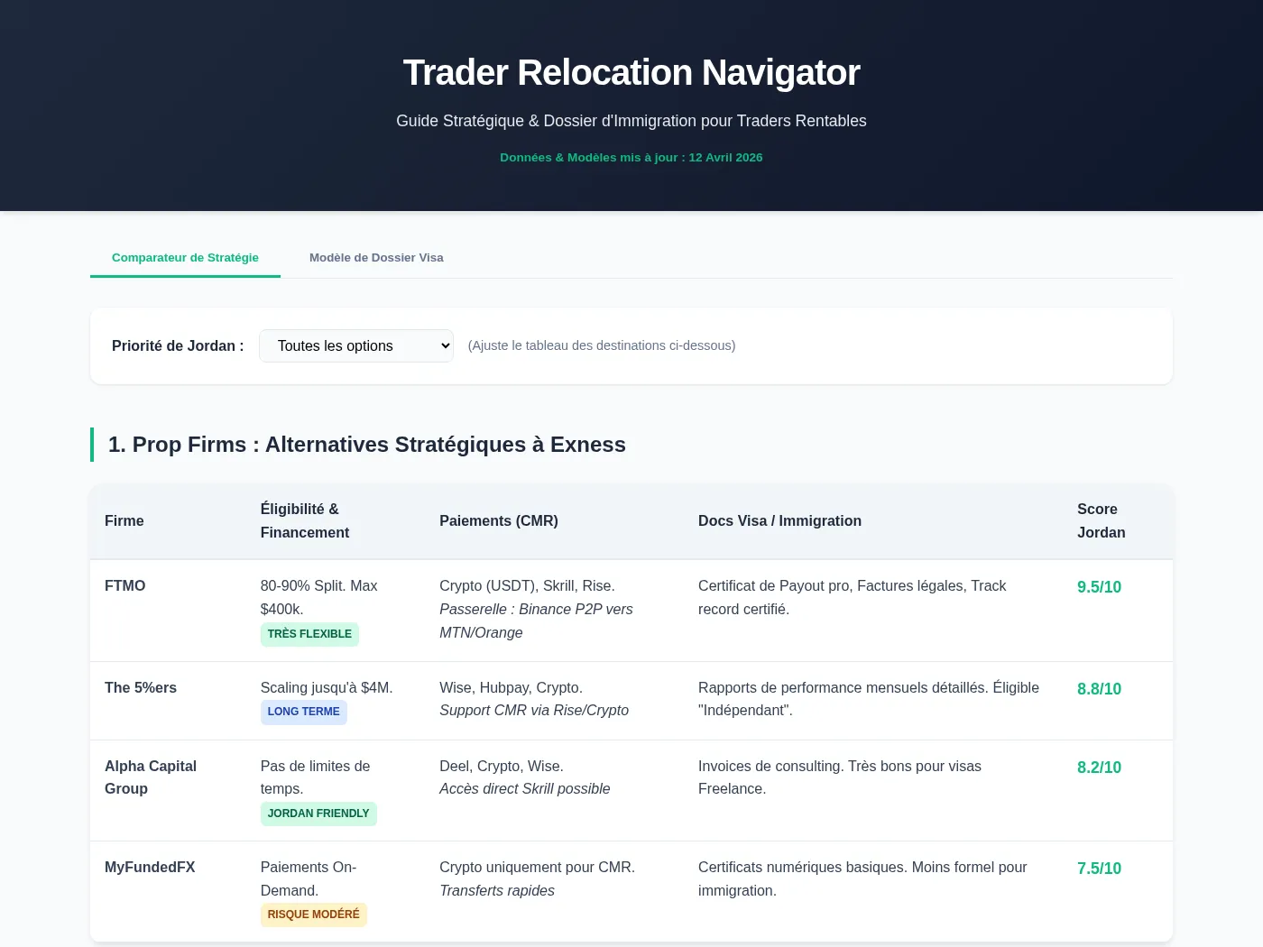 Trader Relocation Navigator