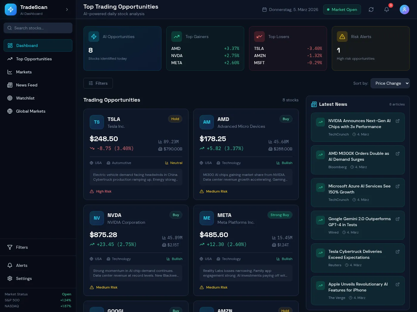 TradeScan AI Dashboard