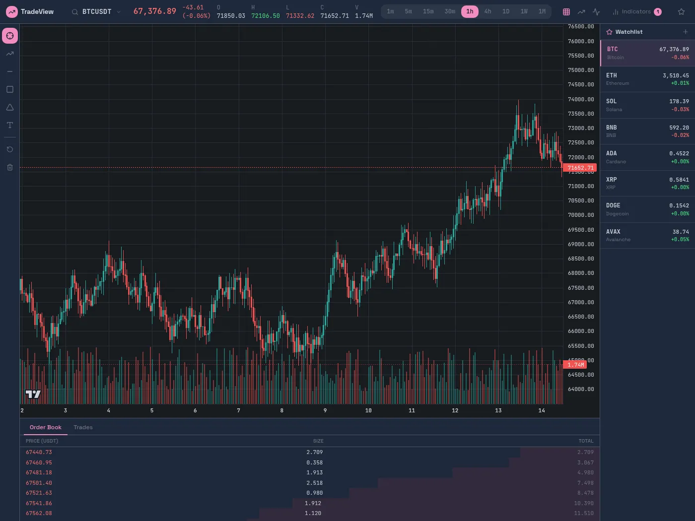 TradeView Clone