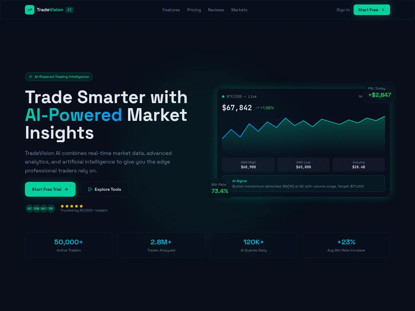 TradeVision AI Platform