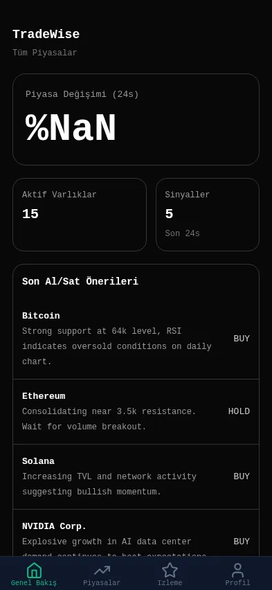 TradeWise Advisor
