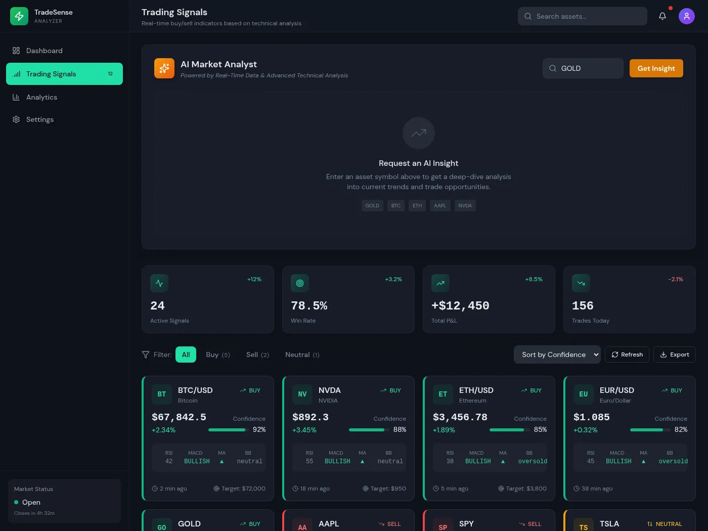 TradeSense Analyzer