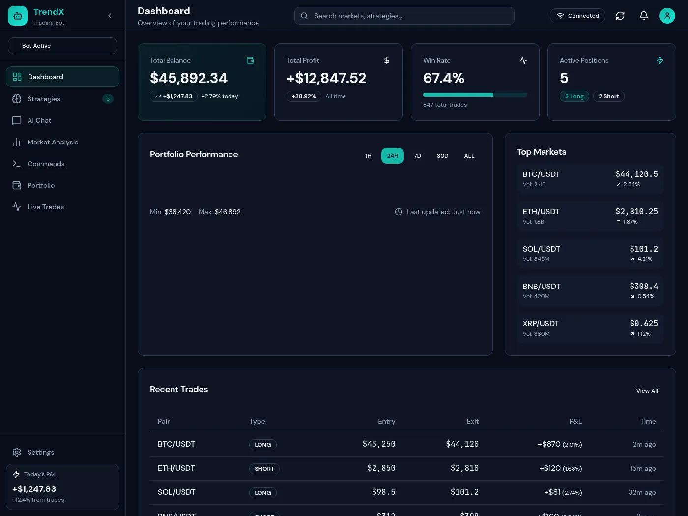 TrendX Trading Bot