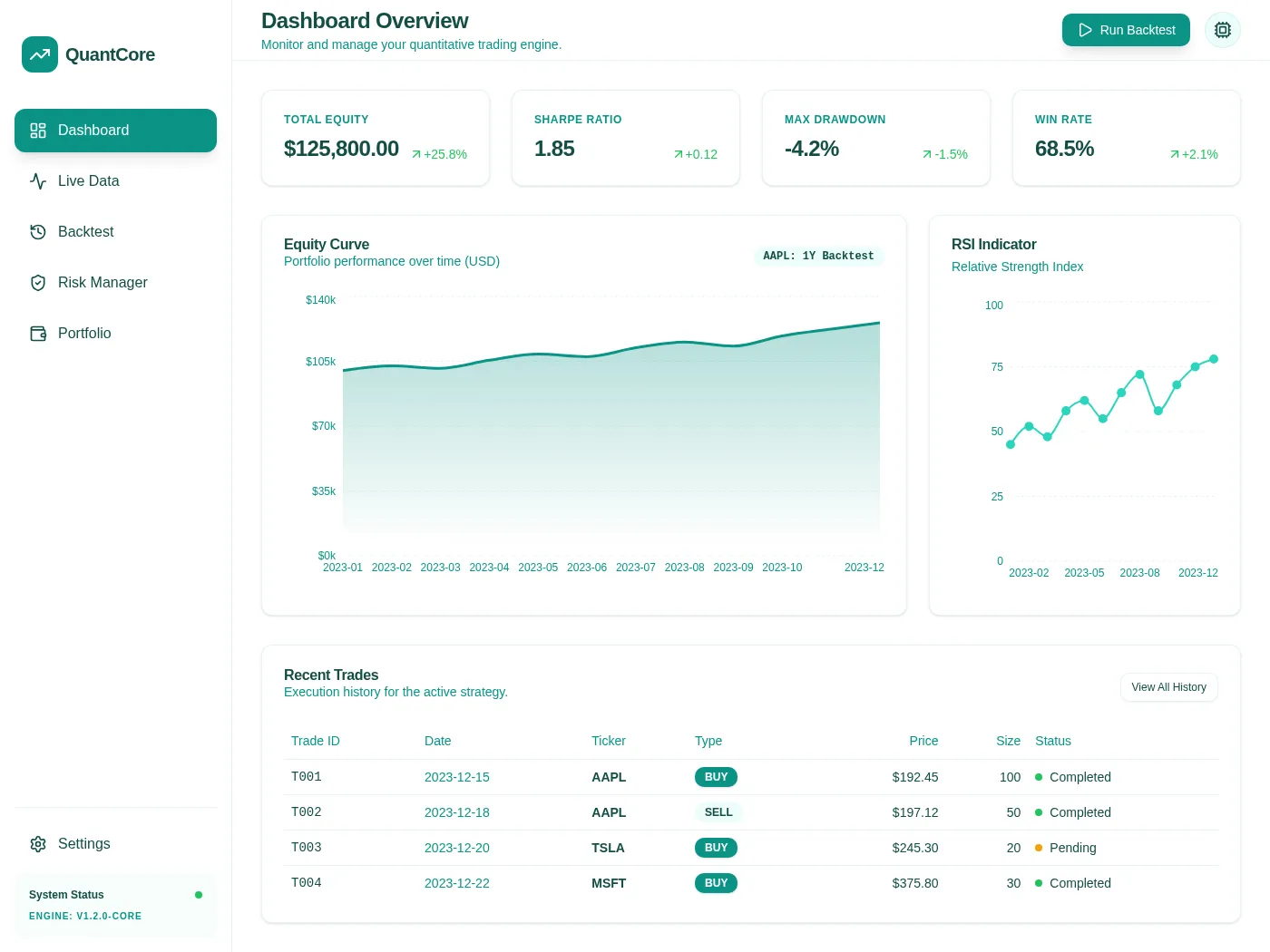 Quantitative Trading Core