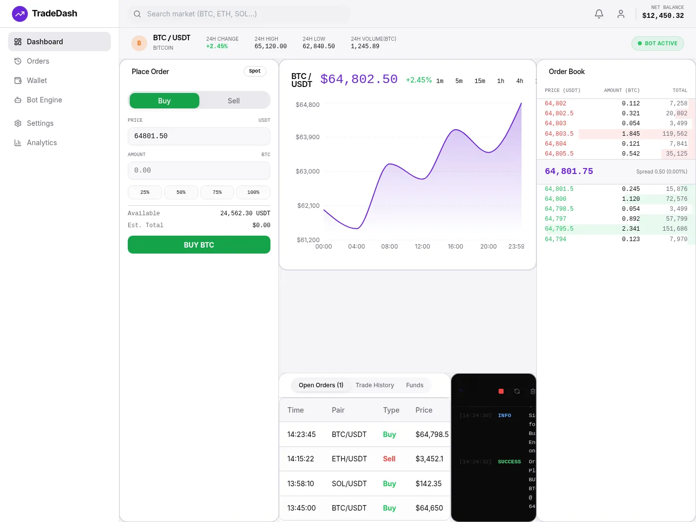 TradeDash UX UI