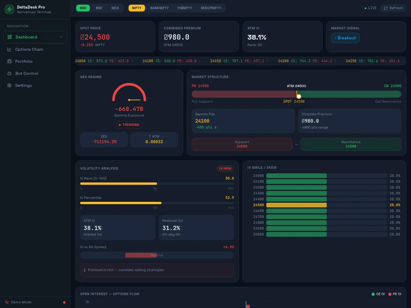 DeltaDesk Pro