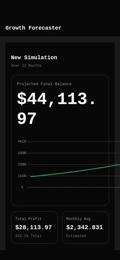 Trading Growth Calculator