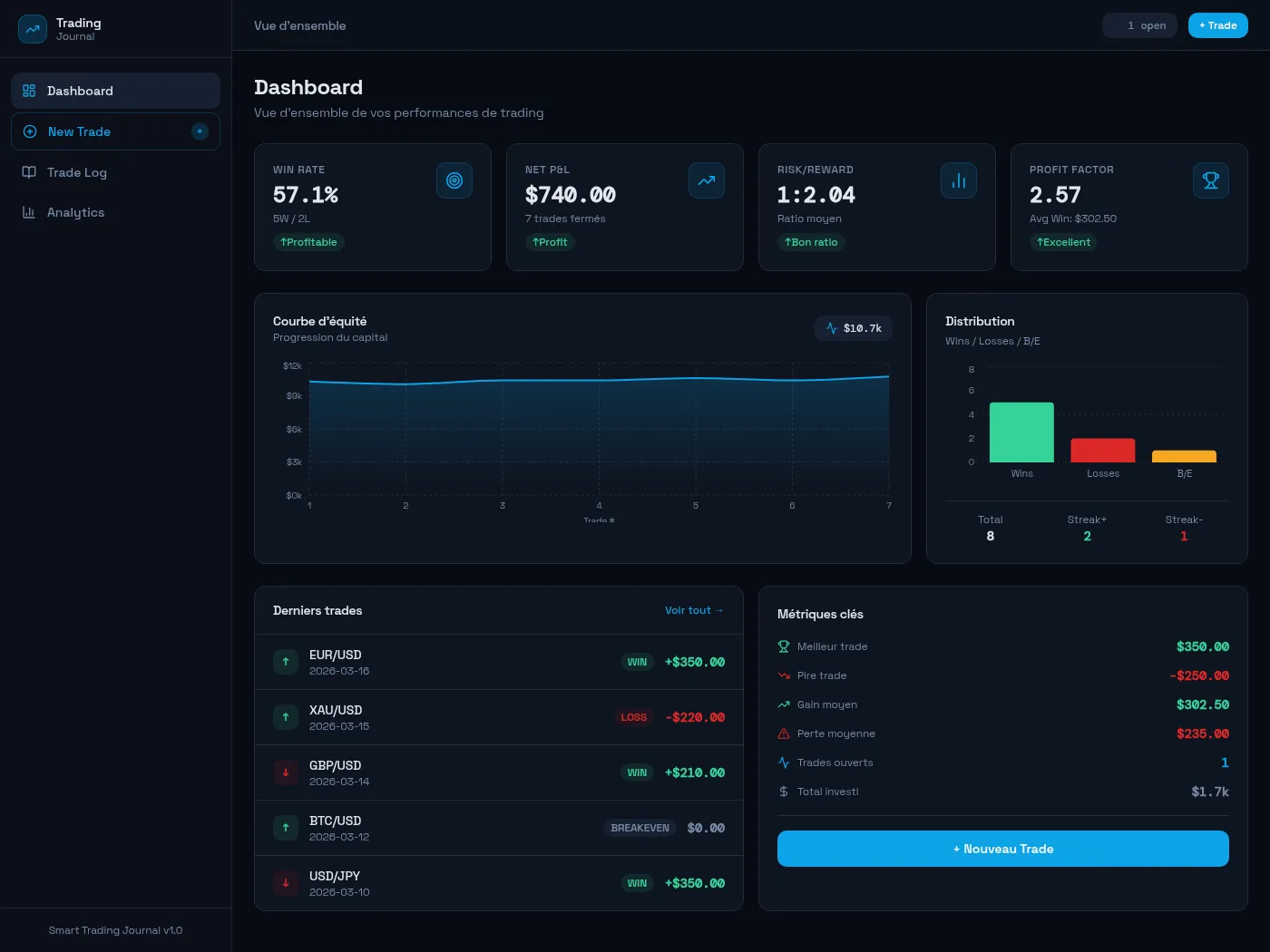 Smart Trading Journal