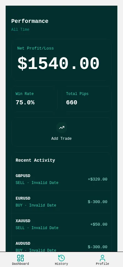 TradeTrackr