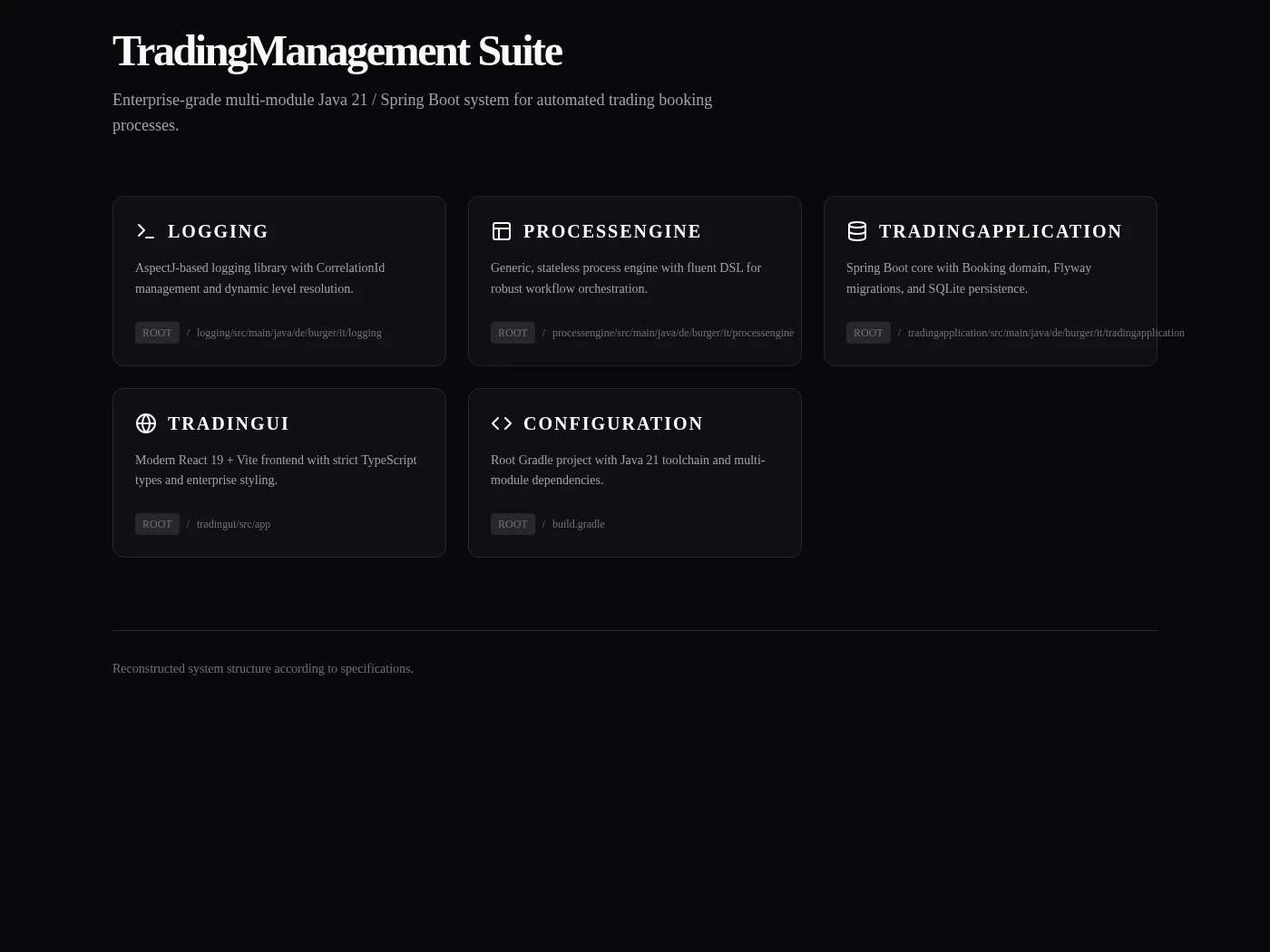 TradingManagement Suite