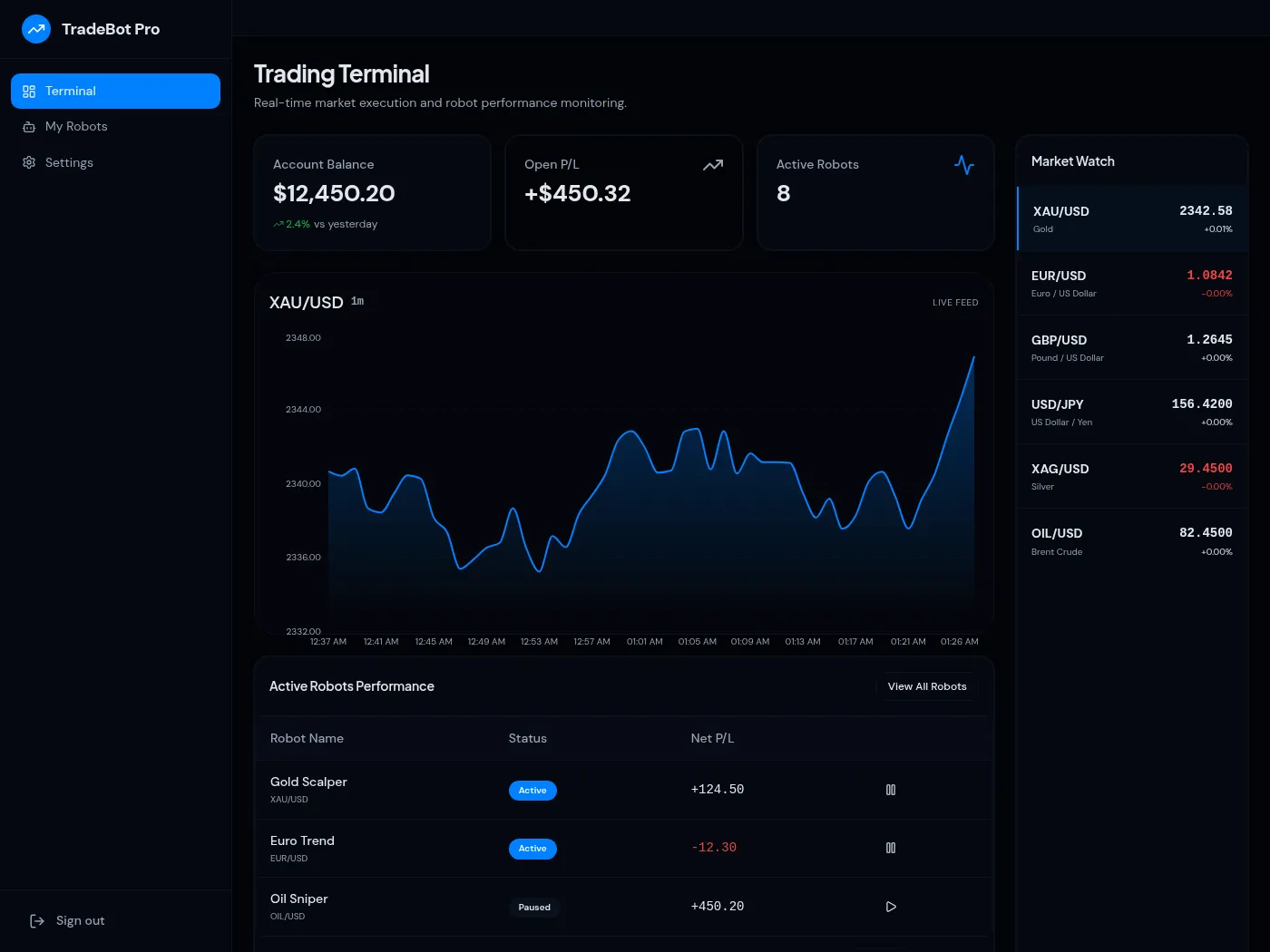 TradeBot Pro