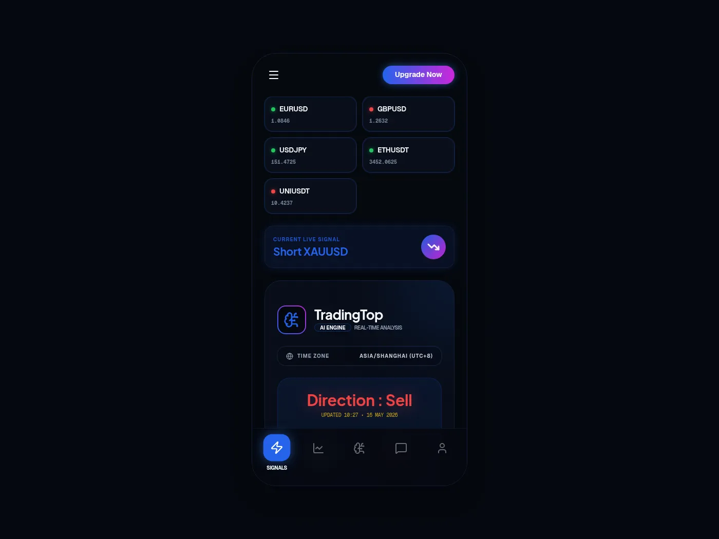 TradingTop Signal Dashboard
