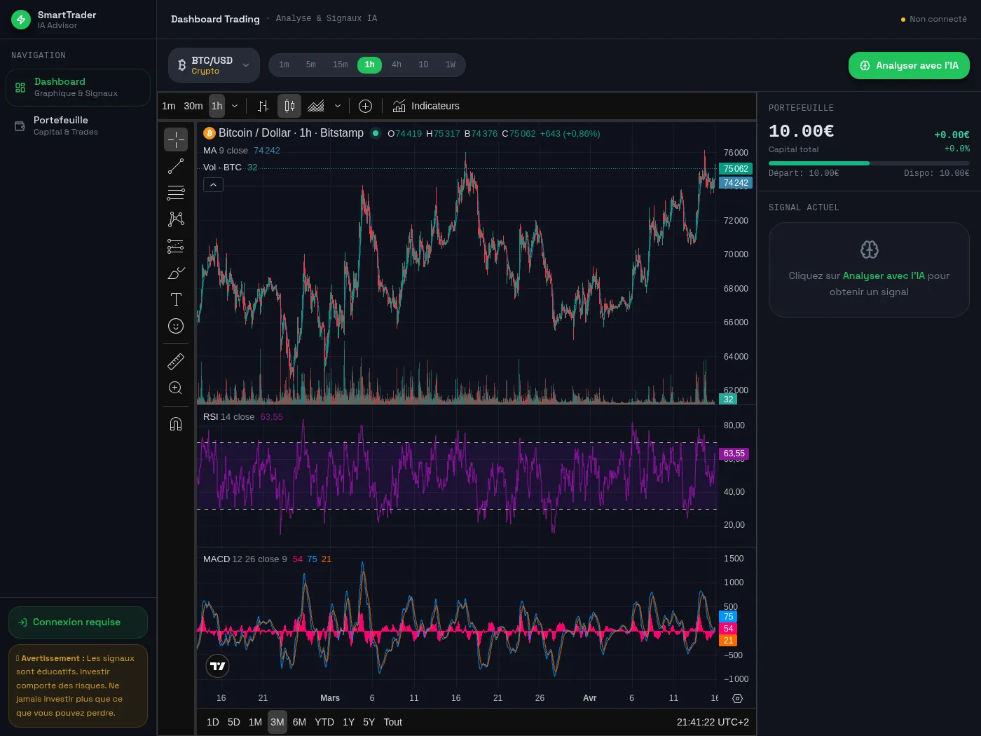 TradingView Smart Advisor