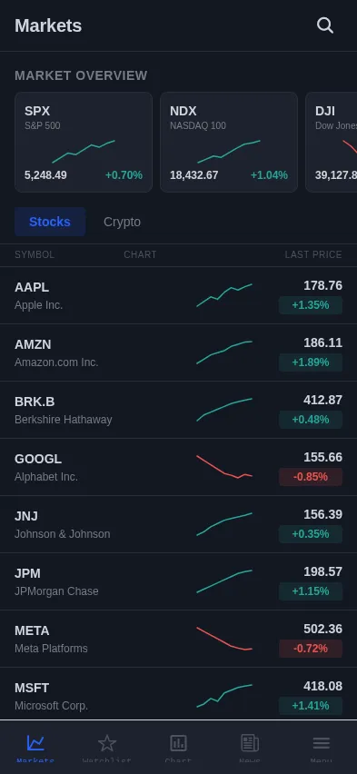 TradingView Clone