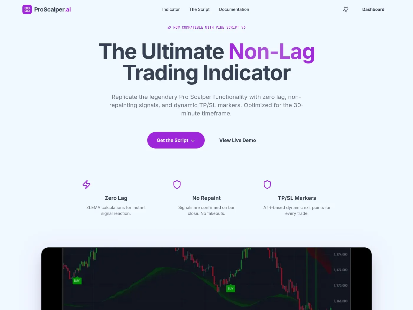 Non-Lag TradingView Indicator