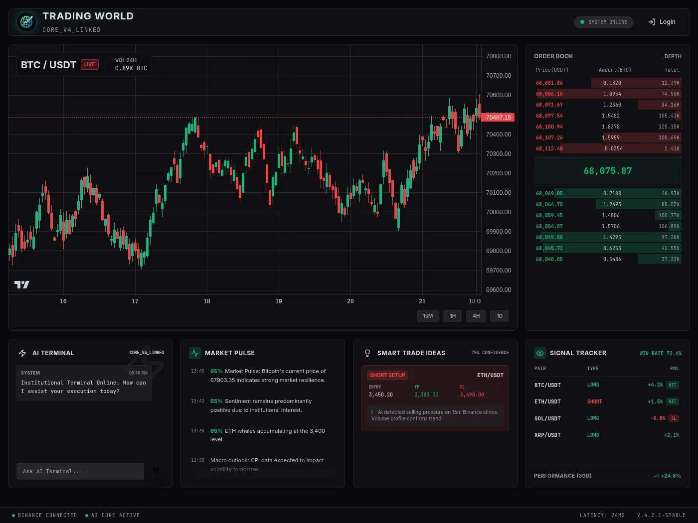 Trading World Dashboard