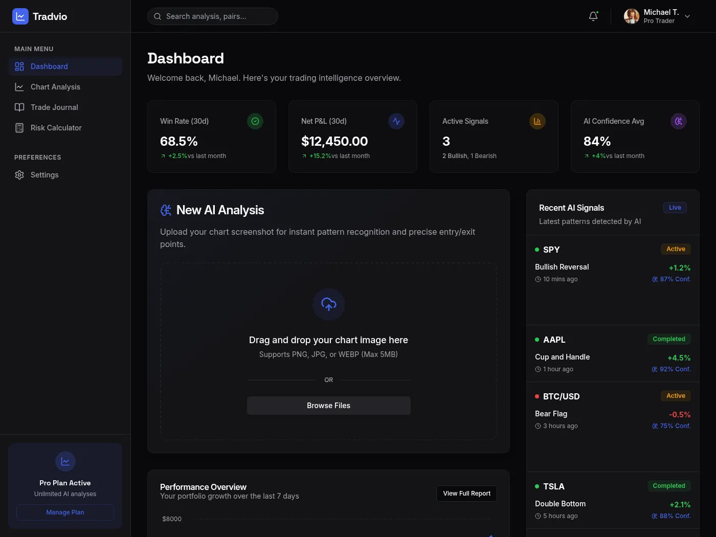 Tradvio Dashboard Clone