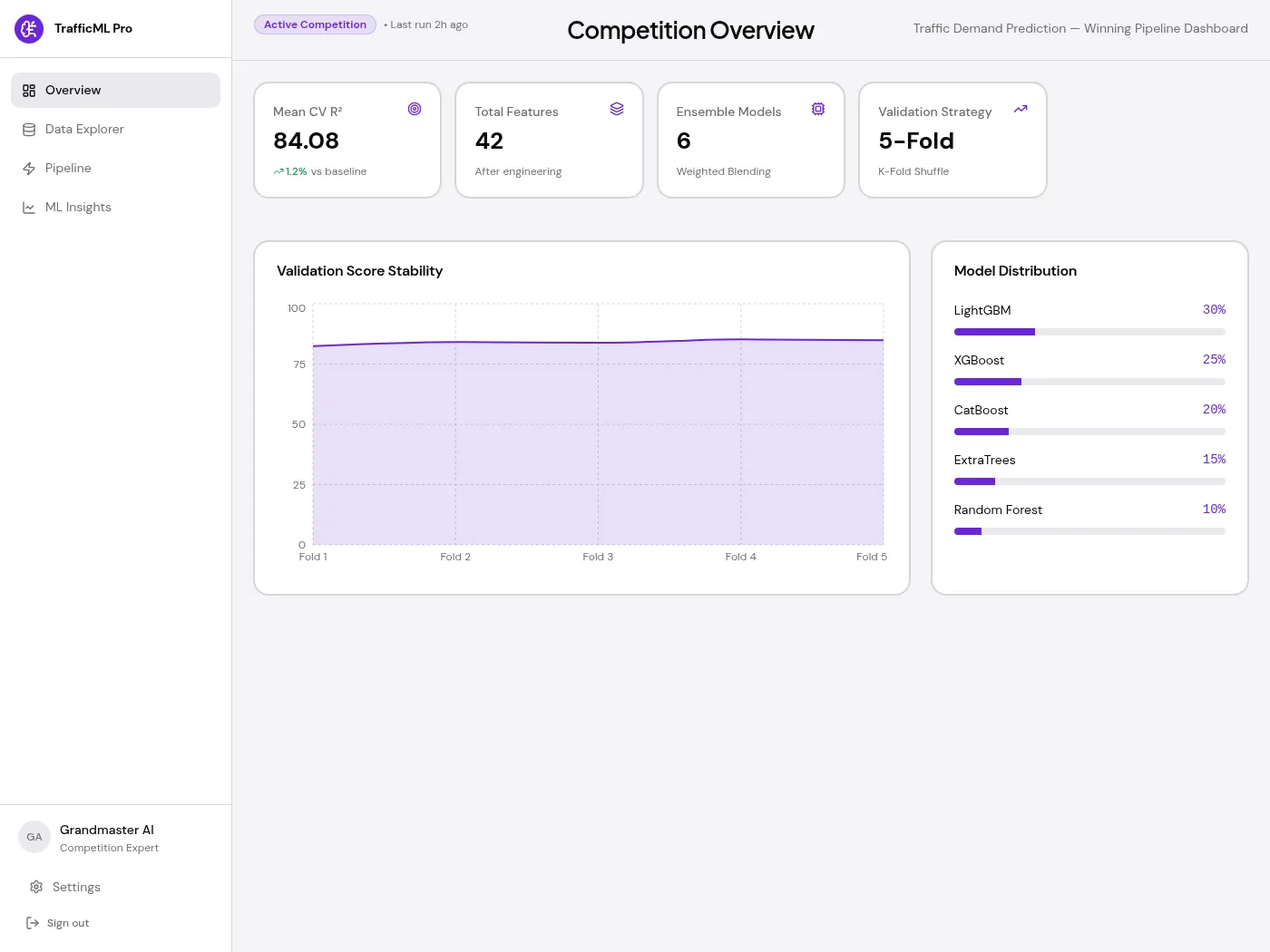 TrafficML Grandmaster Pipeline
