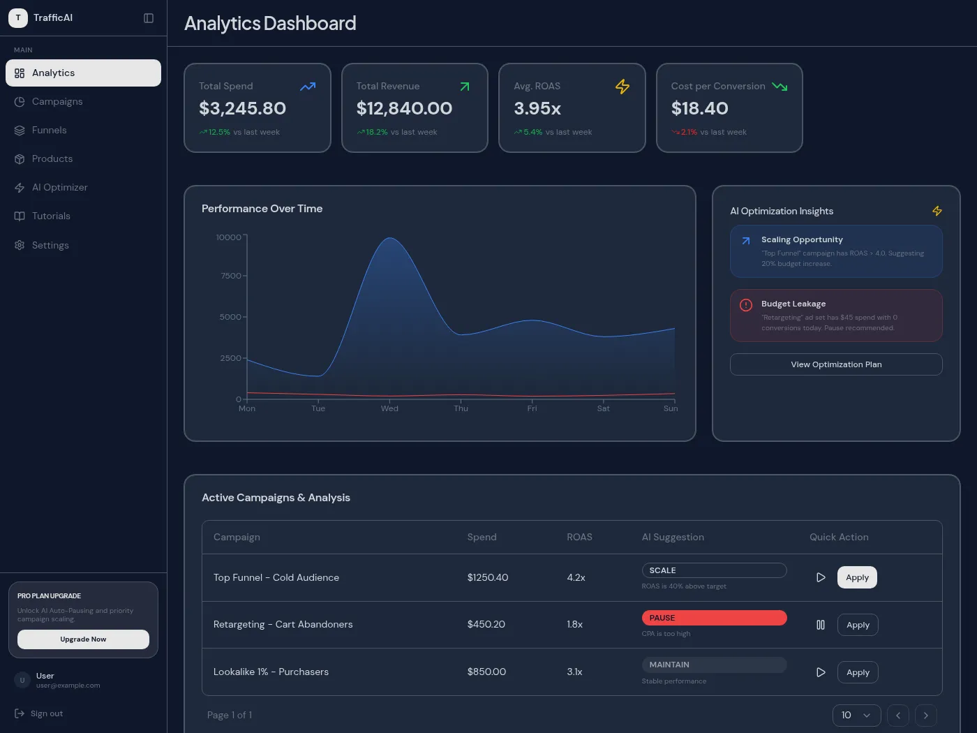 Paid Traffic Analyzer SaaS