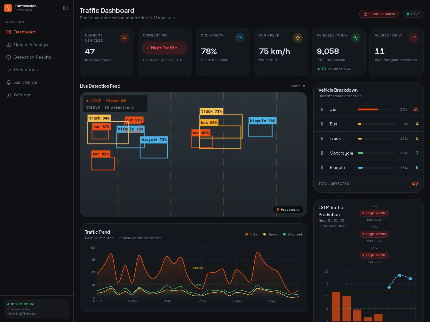 TrafficVision AI Dashboard