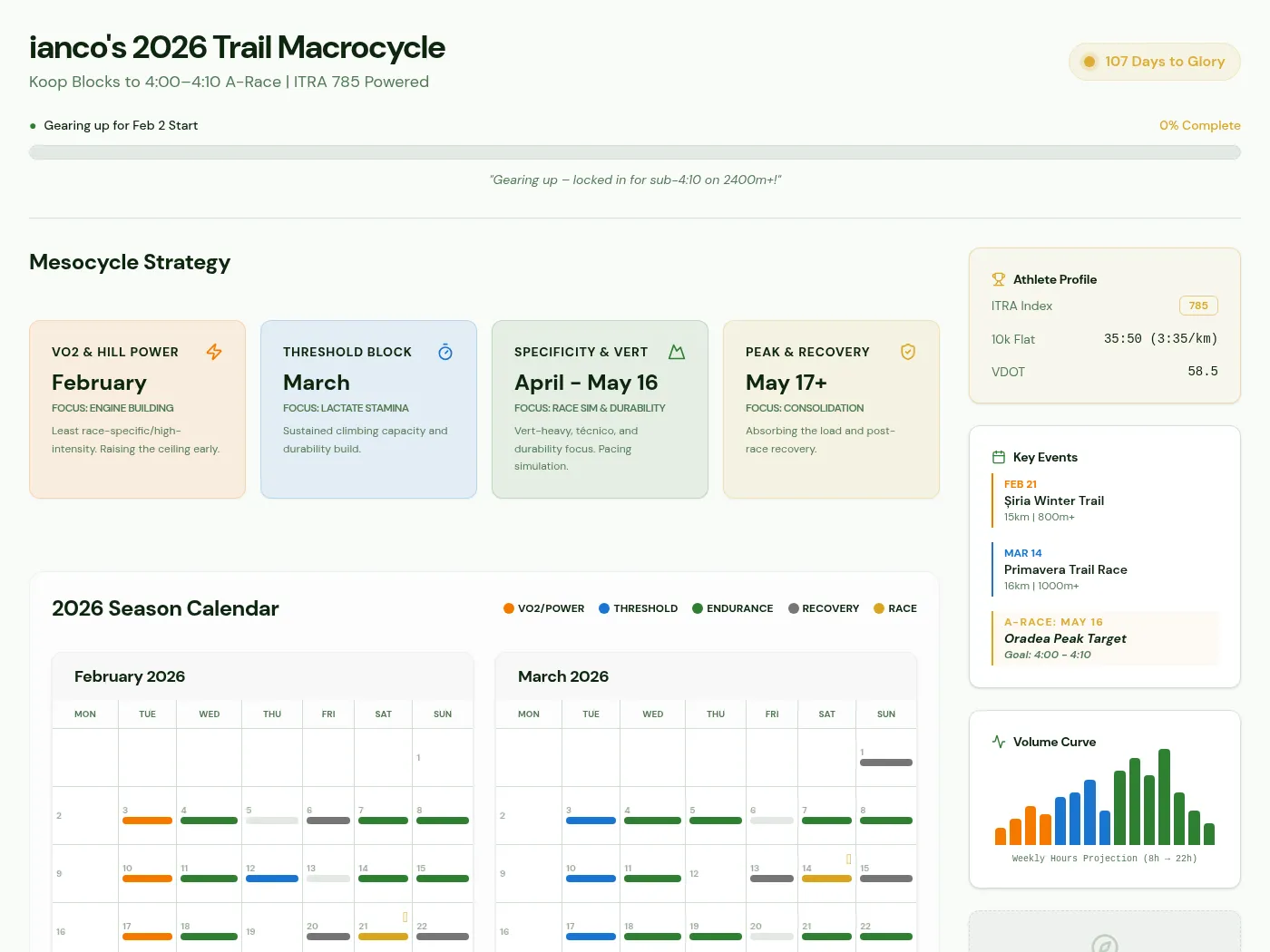 Koop Method Trail Macrocycle