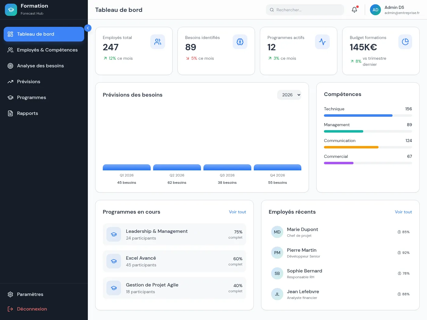 Formation Forecast Hub