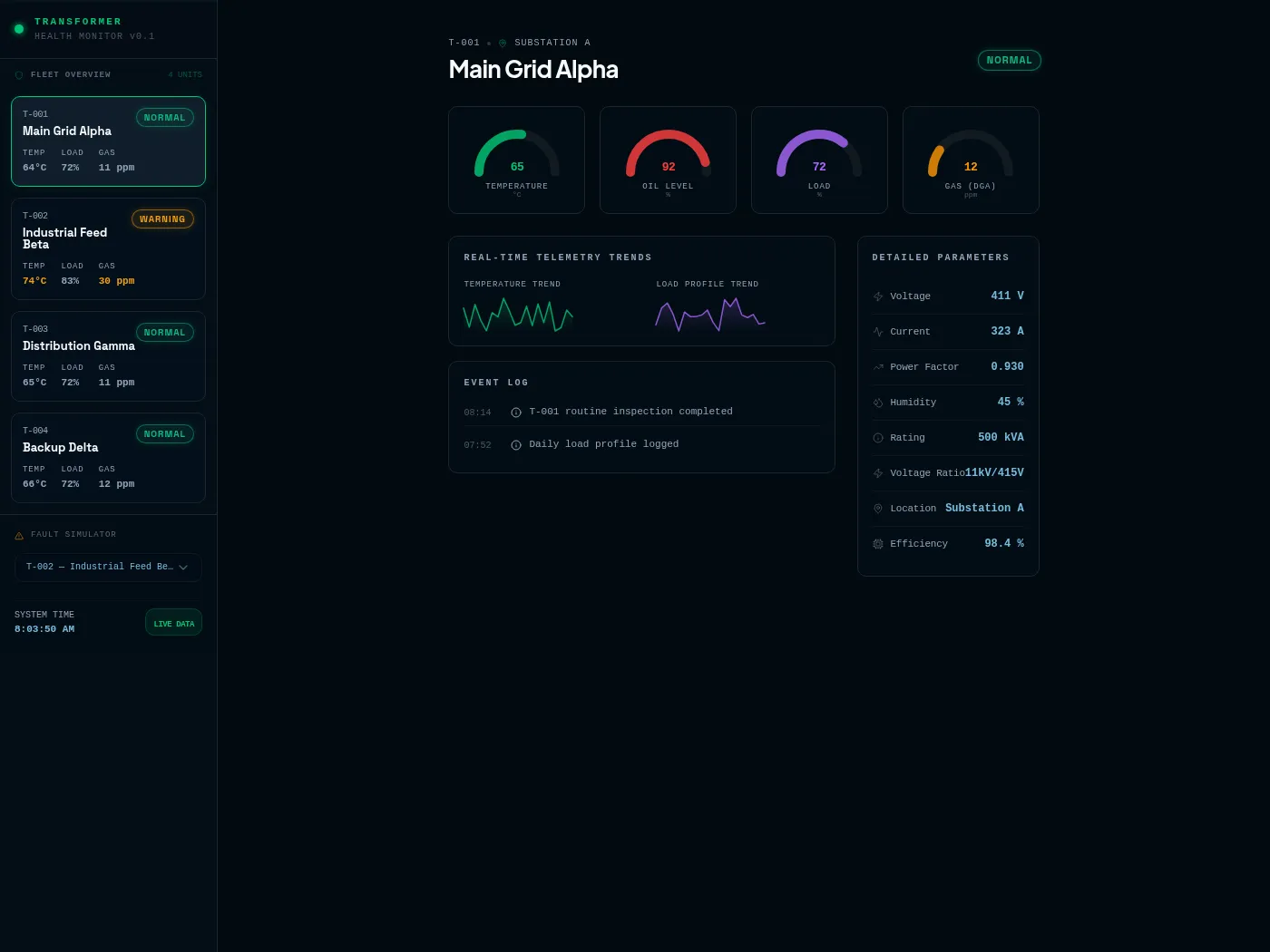 Transformer Health Monitor